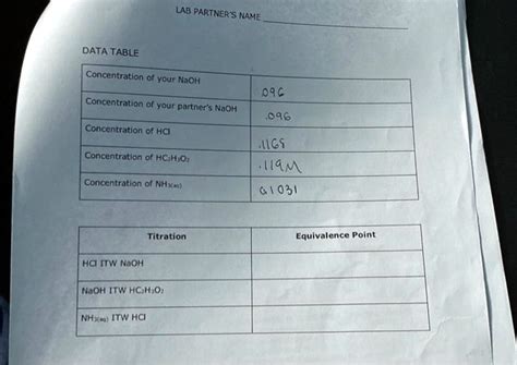 Lab Partners Name Data Table Concentration Of Your Naoh 0 96