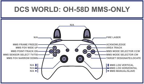 Tuuvas Official Oh 58d Kiowa Warrior Copilot Mms Only Gamepad