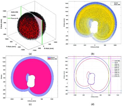 Workspace Analysis At X 0 A Extract Slice From The 3d Workspace Download Scientific