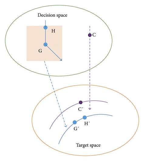 Schematic Diagram Of Local Convergence Index Download Scientific Diagram