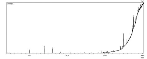 Gc Ms Chromatogram Of P Lonolia Leaf Methanol Extract Download