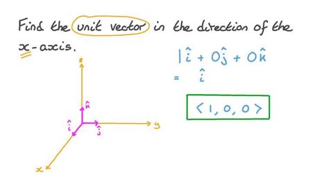 Lesson Vectors In Space Nagwa
