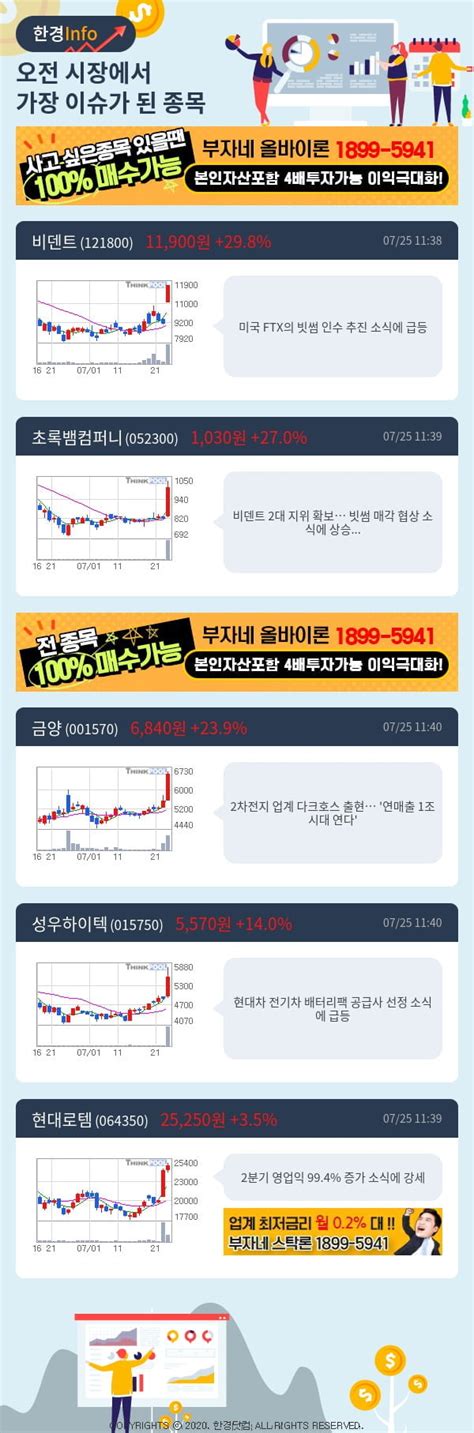 이슈종목분석 오전에 시장에서 가장 이슈가 됐던 종목은 한국경제