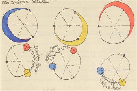 The Well Tempered Color Circle A Chromatic Gestalt Jan J Koenderink