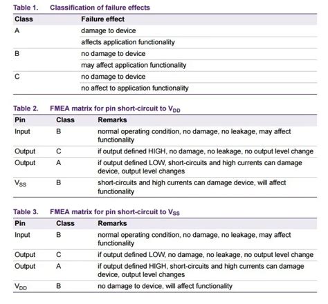 Reverse Fmea Guide Artofit