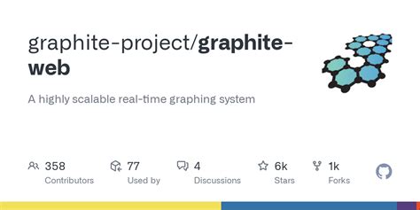 GitHub Graphite Project Graphite Web A Highly Scalable Real Time Graphing System