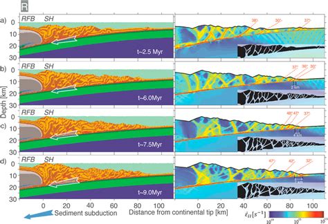 A D Evolution Of The Reference Model R From 25 Myr To 9 Myr