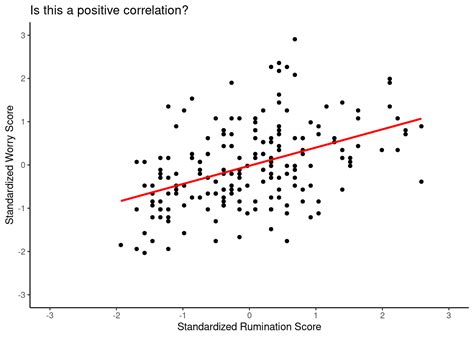 Haso Correlation And Regression Models