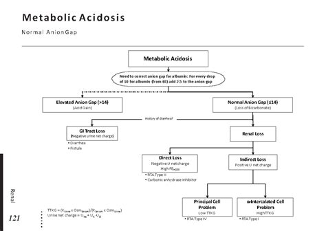 Nbme Practice Exams For Free Take A Real Nbme Exam Online