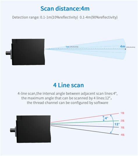 Buy Wholesale China Hinson Small Volume 3d Tof 120 Degree Measure Distance Laser Sensor 4meter
