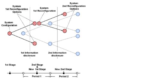 6 two stage approach with rolling horizon download scientific diagram