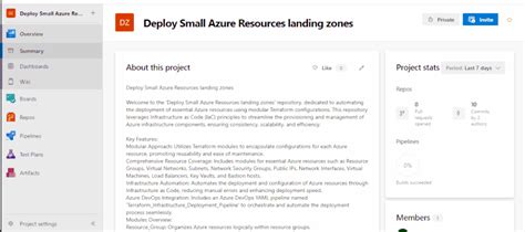 Manoj Kumar On Linkedin Azure Infrastructureascode Terraform