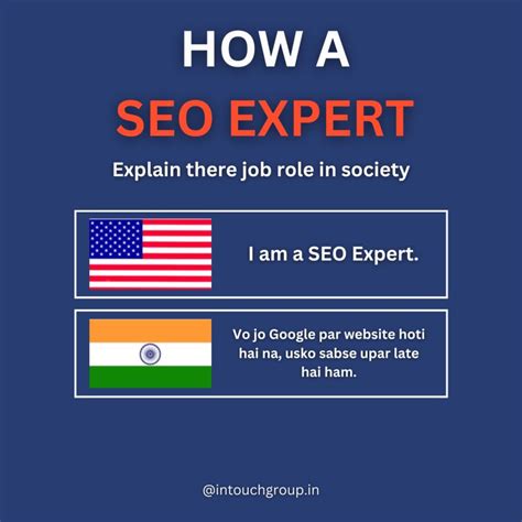 Intouch Quality Services Private Limited On Linkedin Digitalmarketing
