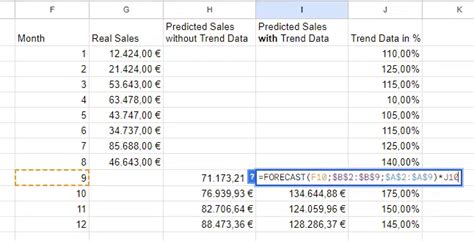 PPC Forecasting With Google Sheets And Vertex AI