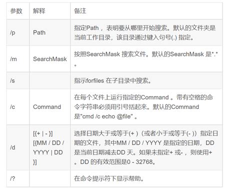 bat使用forfiles自动批量删除过期文件 阿里云开发者社区