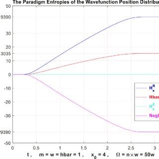 The Graphs Of All The CPP Parameters For The Wavefunction Momentum Download Scientific Diagram