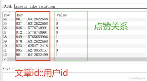 Java项目点赞功能如何实现如何利用缓存优化?如何防止刷赞java 点赞 Csdn博客 Java项目点赞功能如何实现如何利用缓存优化?如何防止刷赞java 点赞 Csdn博客