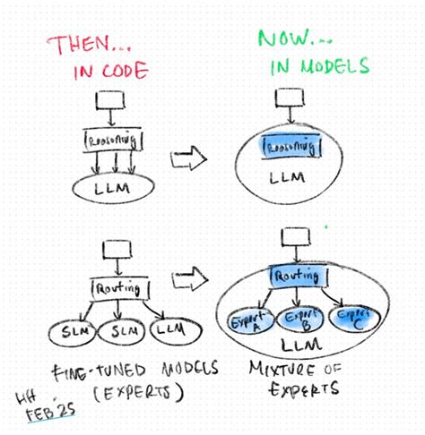 Ai Genai Generativeai Agenticai Aiagents Henry Hwangbo
