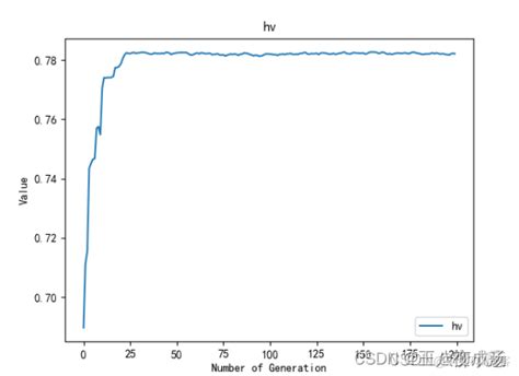Python双目标定算法 Python多目标规划mob6454cc782a8c的技术博客51cto博客