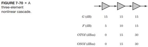 Solved Distortion And Cascades For The Cascade Shown In Figure Answer Transtutors