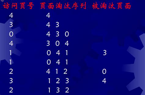 操作系统页式存储管理 王陸 博客园
