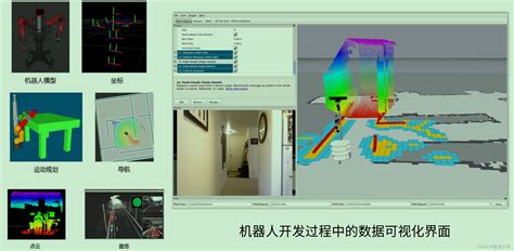 ros高效进阶第一章 ros高级组件之 rviz ros rviz csdn博客