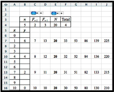 A Spreadsheet Based Solution To Problem Download Scientific Diagram