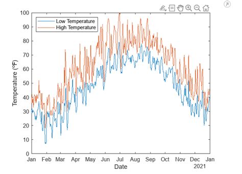Import Data Import Data From A File In The Live Editor MATLAB