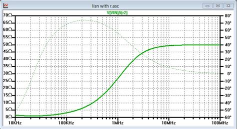 Emc Conducted Emissions Pre Compliance Testing With Home Made Lisn Page 2