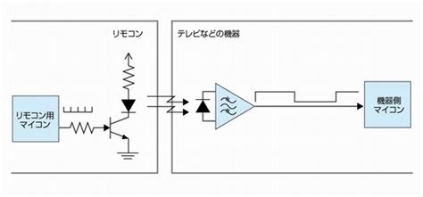 有線リモコン 仕組み 天井クレーンリモコン有線 Gjddrl