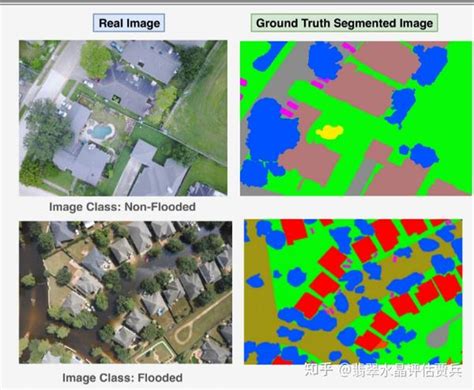 一种快速构建深度学习分割模型样本的方法（粗略） 知乎