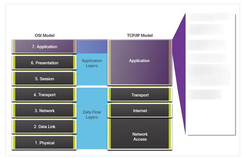 Application Layer Diagram Quizlet