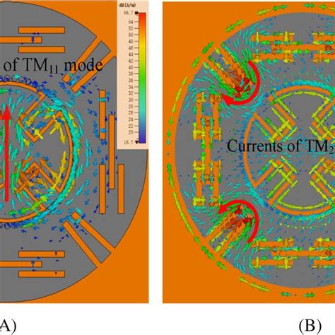 Simulated Current Distributions Of The Two Reconfigurable Modes Of