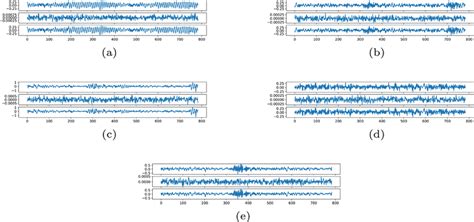 The Signal Diagram Of Original Noise And Its Superposition On Cwru Download Scientific Diagram
