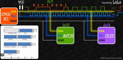 Stm32i²c通信原理概要iic只有sda能通讯吗 Csdn博客