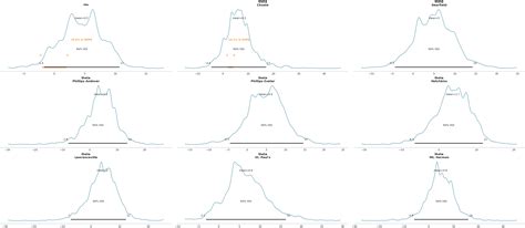 Arvizplotposterior — Arviz Dev Documentation
