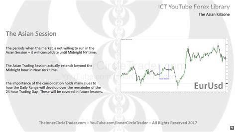 Ict Forex Market Maker Primer Course The Ict Asian Killzone 📗 Ict Forex Ict Sharks Forum Ict Forex Market Maker Primer Course The Ict Asian Killzone 📗 Ict Forex Ict Sharks Forum