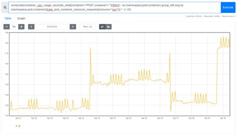 容器 kubernetes 容量规划： 如何合理设置集群资源 个人文章 segmentfault 思否