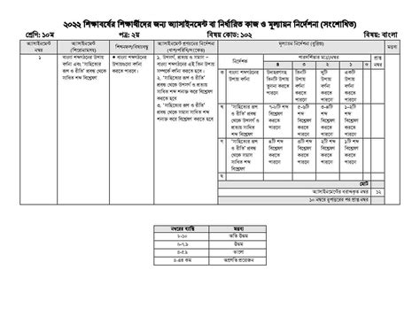 Class 6 10 2nd Week Assignment Answer 2022