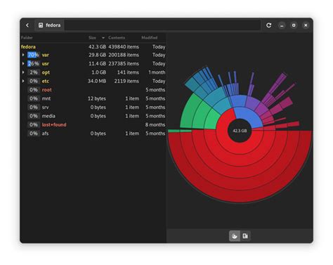 Disk Usage Analyzer How Am I Supposed To Interpret The Graphs On The Right Rgnome