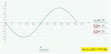 solved min and max of a function ptc community