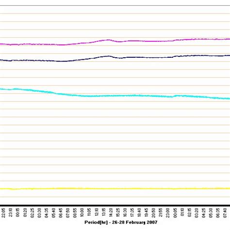 Reactor Primary Circuit Temperature X Period Hr Manual Process Download Scientific Diagram