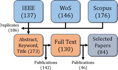 figure 1 from explainable ai for safe and trustworthy autonomous