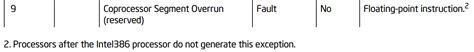 X86 How SCI System Control Interrupt Vector Is Defined Stack Overflow