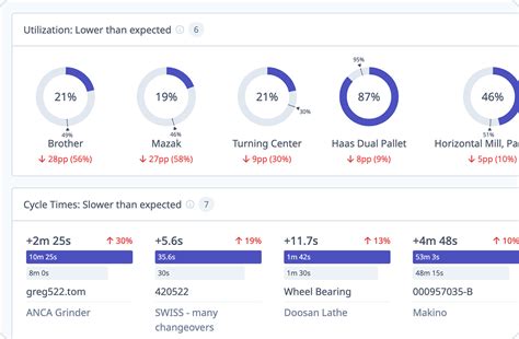 Improving Production With Automated Benchmarking