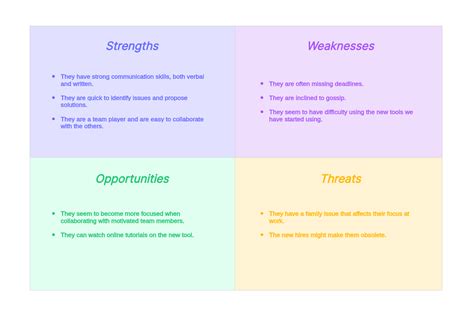 Employee Swot Analysis Examples Explained In Detail