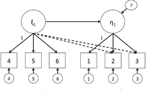 Figure 2 From Miivfind A Command For Identifying Model Implied Instrumental Variables For