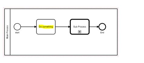 linking a call activity to a subprocess doesn t show the connection to