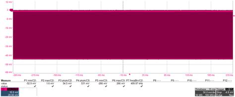 Output Signals Of The Gan Hemt Power Amplifier In Normal Working State Download Scientific
