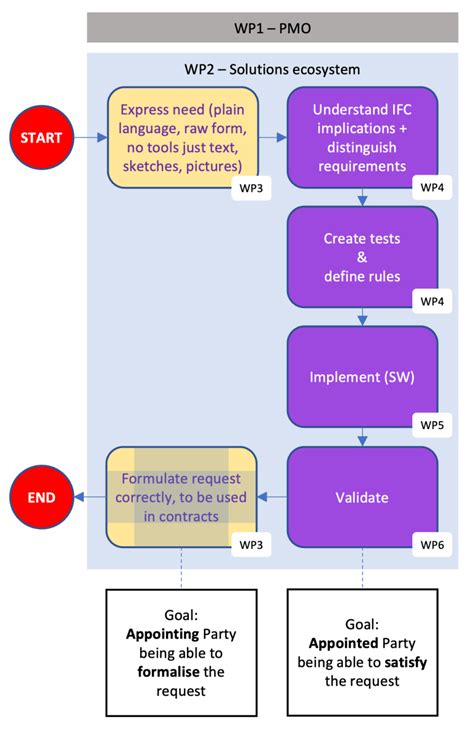 Applying Ifc 4 3 For Rail Project Buildingsmart International